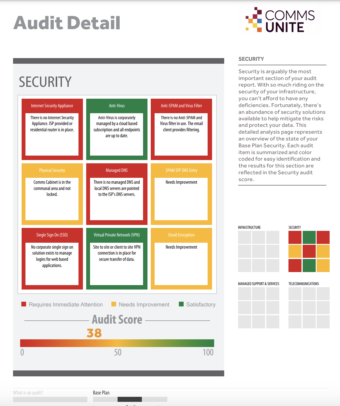 What is an IT Audit? (and why you might need one...) | Comms Unite