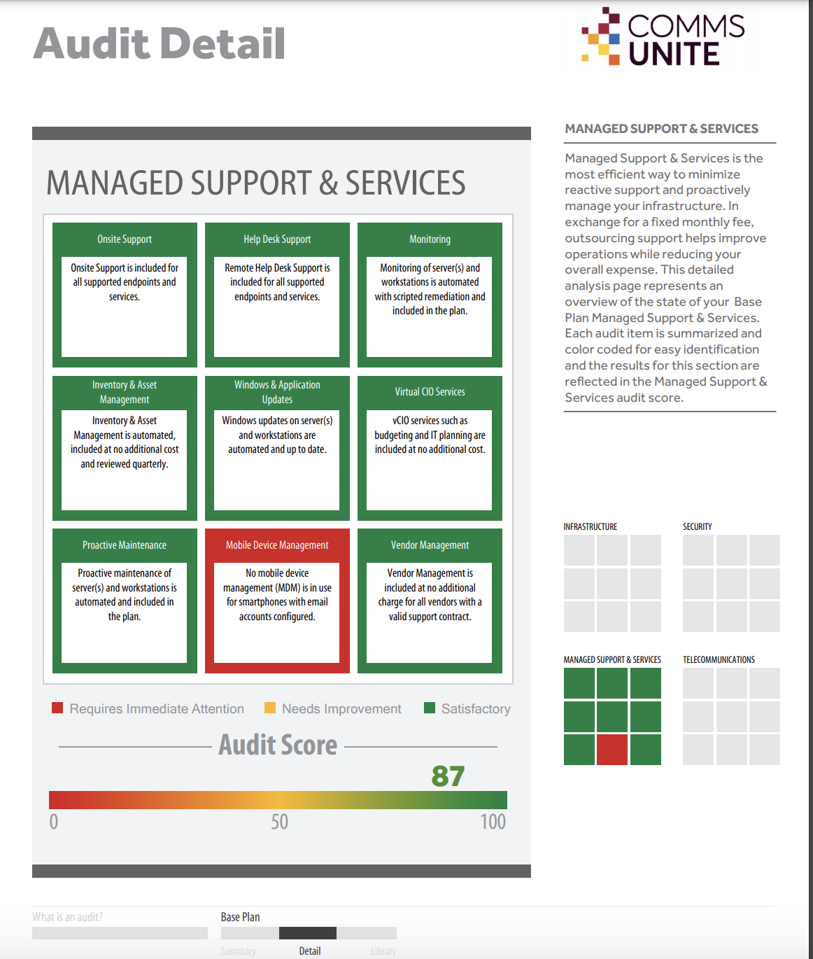 What is an IT Audit? (and why you might need one...) | Comms Unite